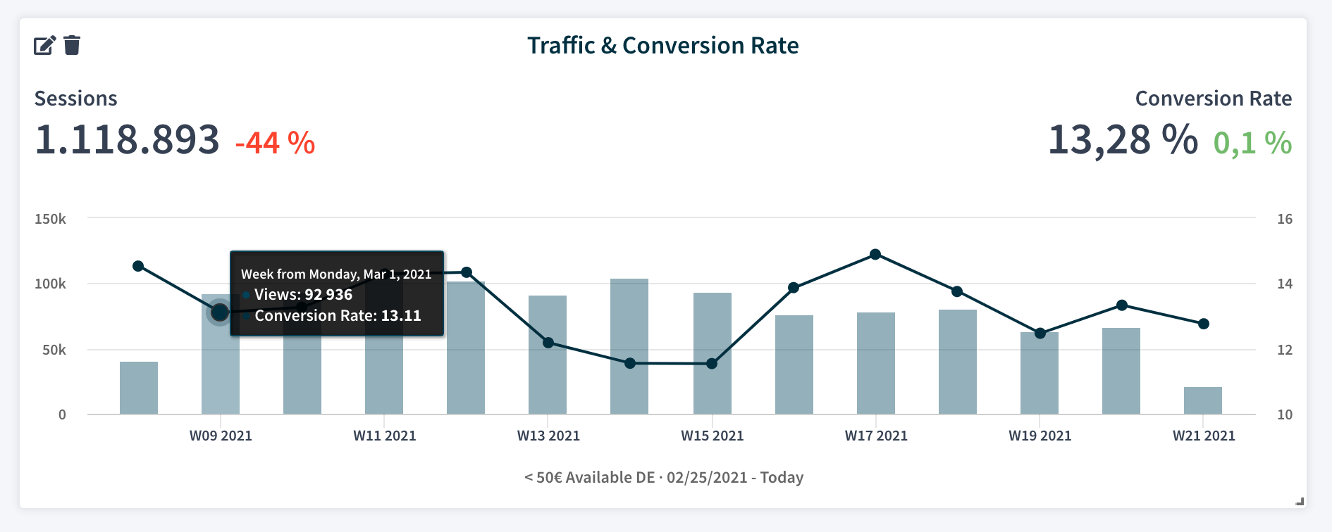 The Remazing News Package: Which marketplace grew the most in Q1?