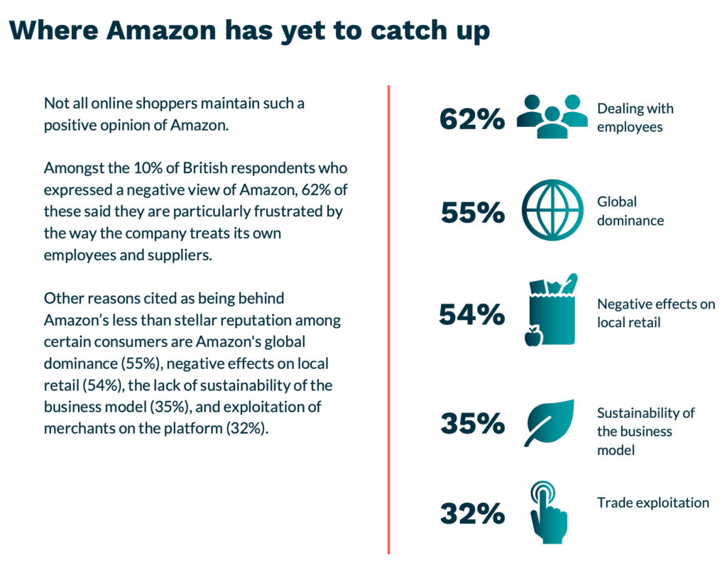 Amazon launches Spring Campaign Days - The Remazing News Package